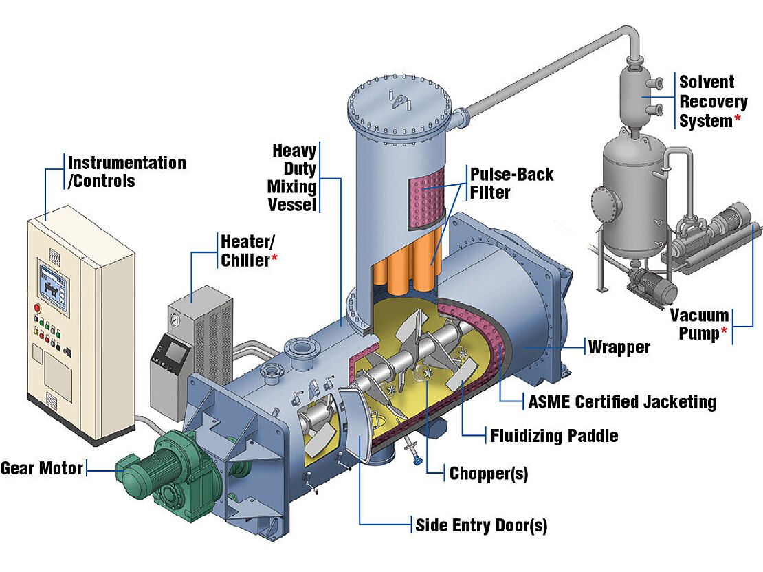 Vacuum Drying Equipment | Jacketed Mixers | Heating & Cooling Mixers